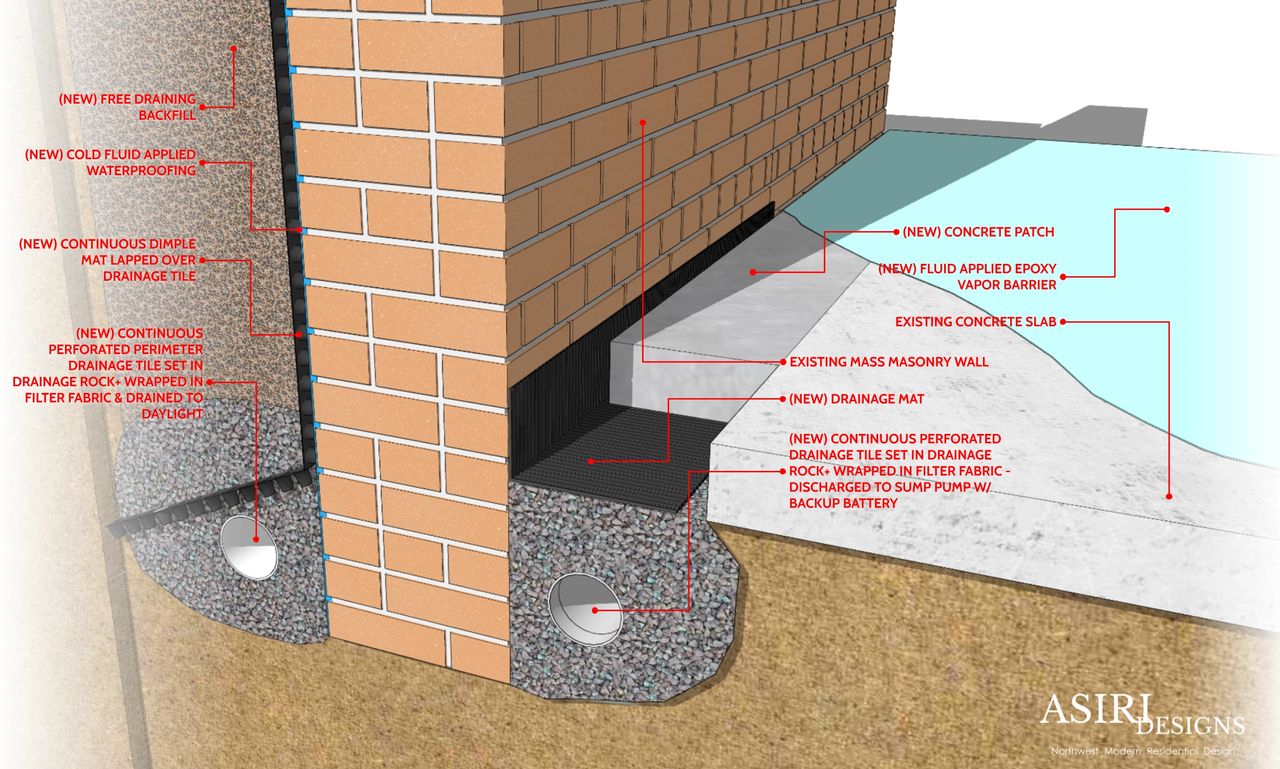 How To Waterproof a Brick Basement Foundation Wall